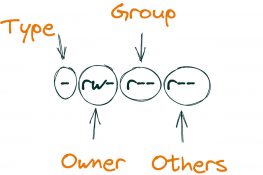 Adding a user to multiple groups in Linux - Linux Digest